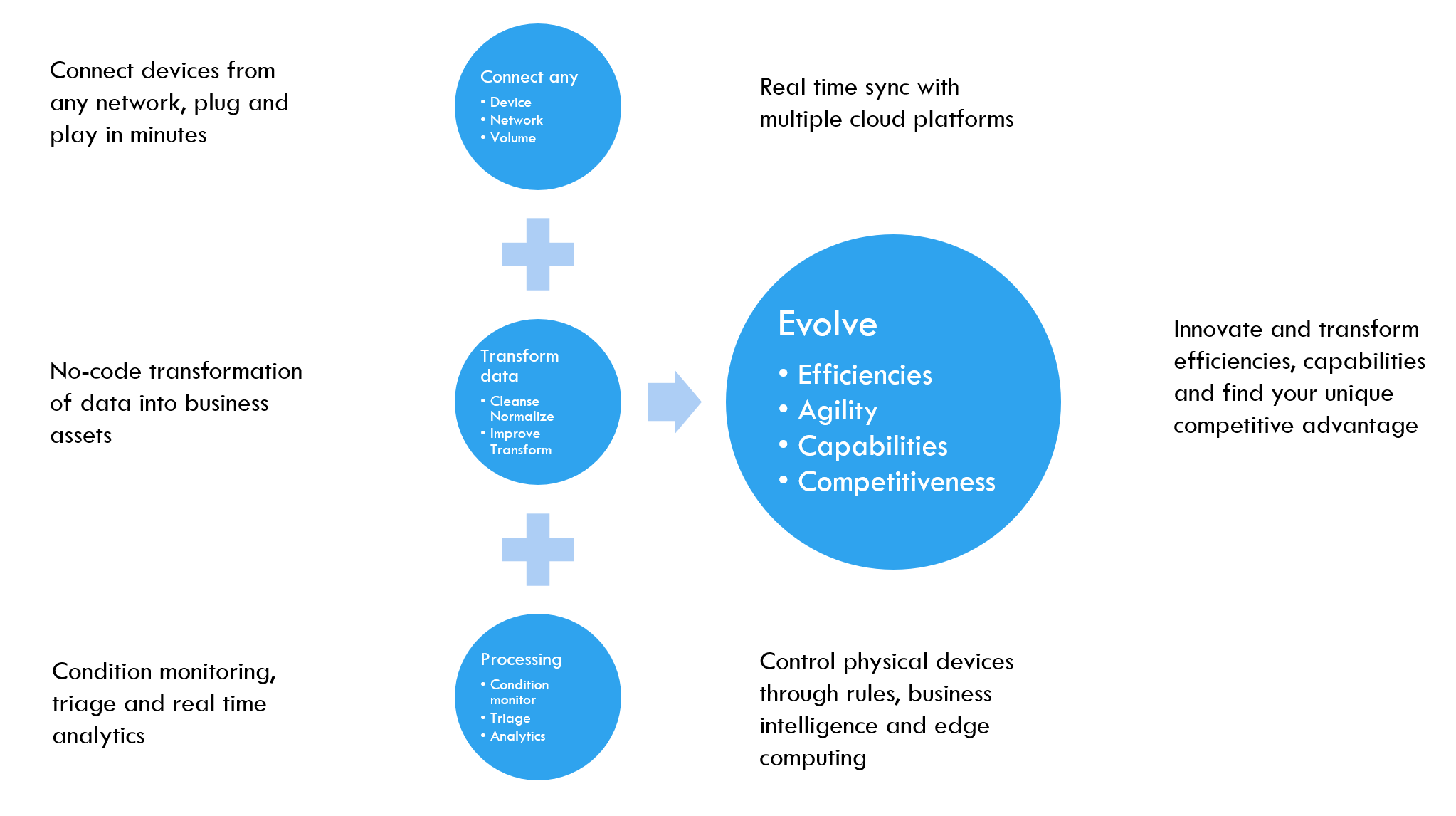visualization - IoT fleet management at scale